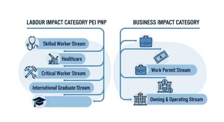 PEI PNP 2026: Prince Edward Island Immigration Requirements & Job Offer ...